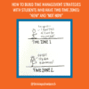 How to Teach Executive Functioning and Time Management - Thriving ...